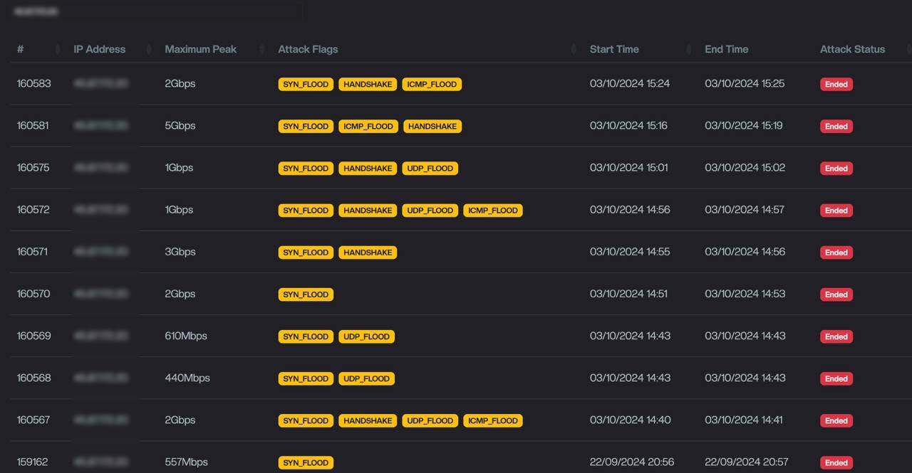 Anti Ddos - Cloud VPS | Dit pålidelige hosting